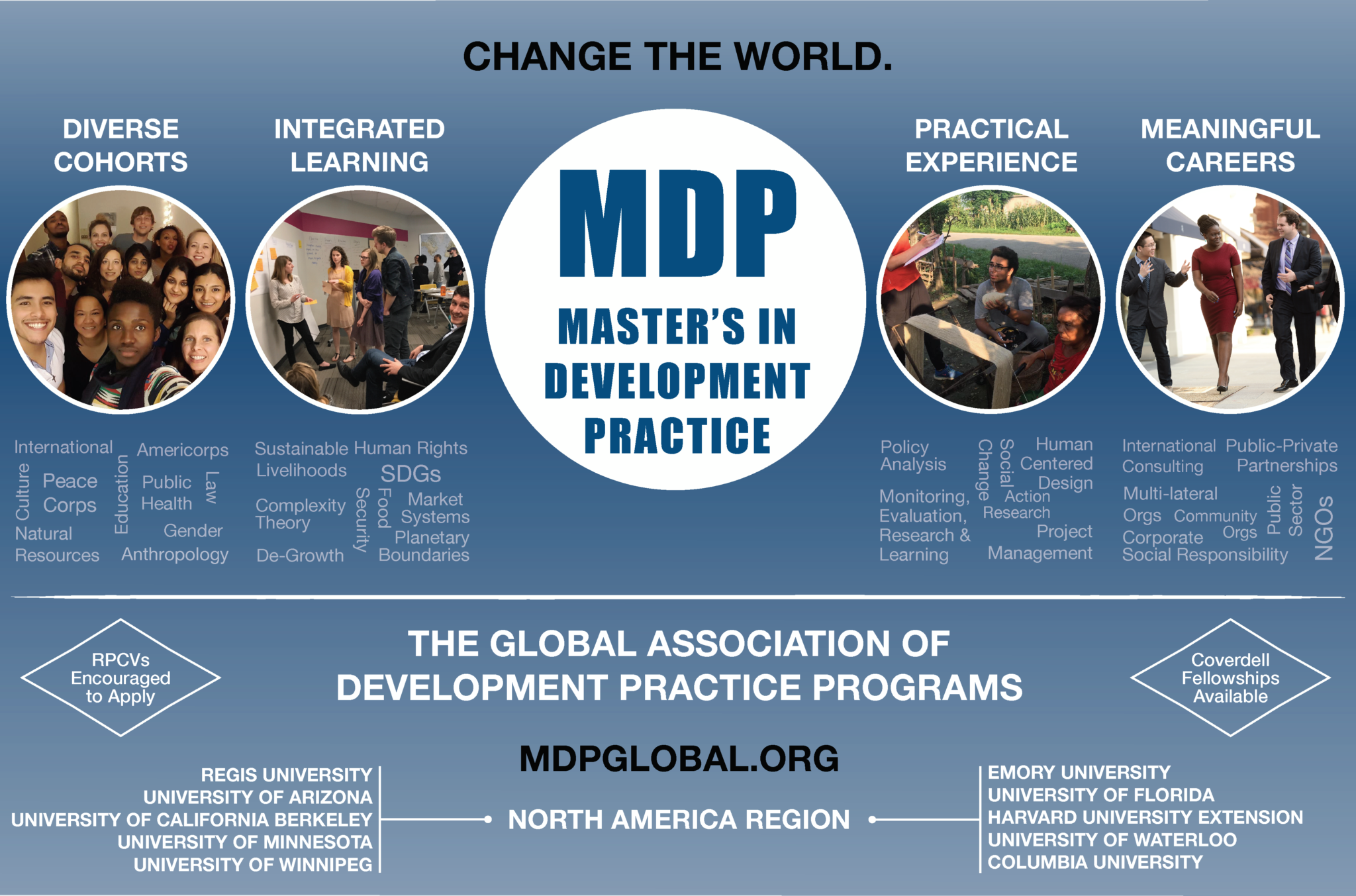 The MDP Program: Reflecting on the Past Year - SDG Academy